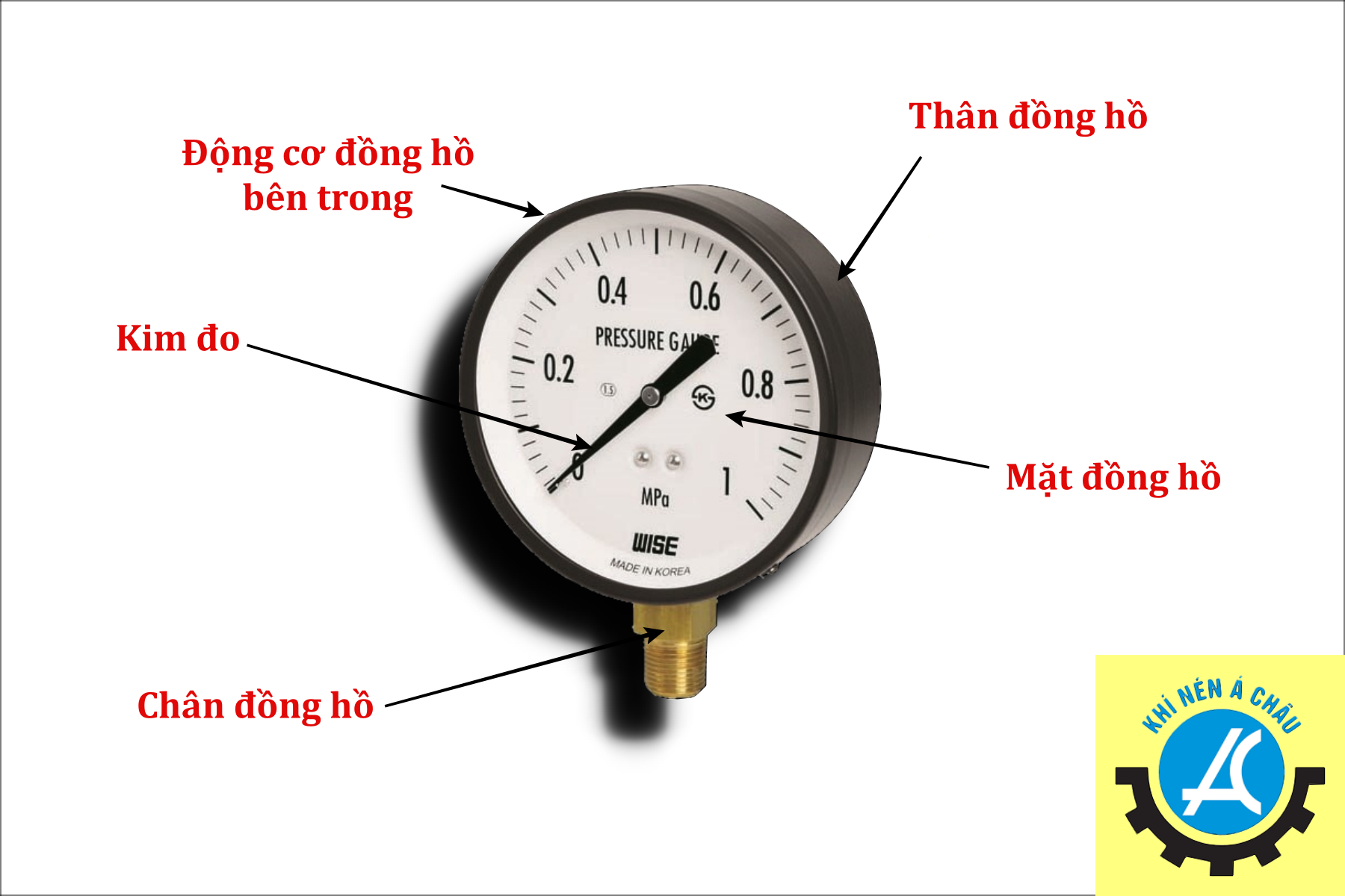 Cách đọc đồng hồ đo máy nén khí
