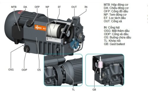 Máy bơm hút chân không vòng dầu Busch R5 RC 0021C chính hãng